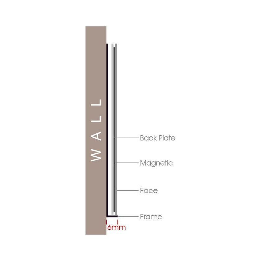 Avant Garde Wall Panel – SIGNLINK PTY LIMITED